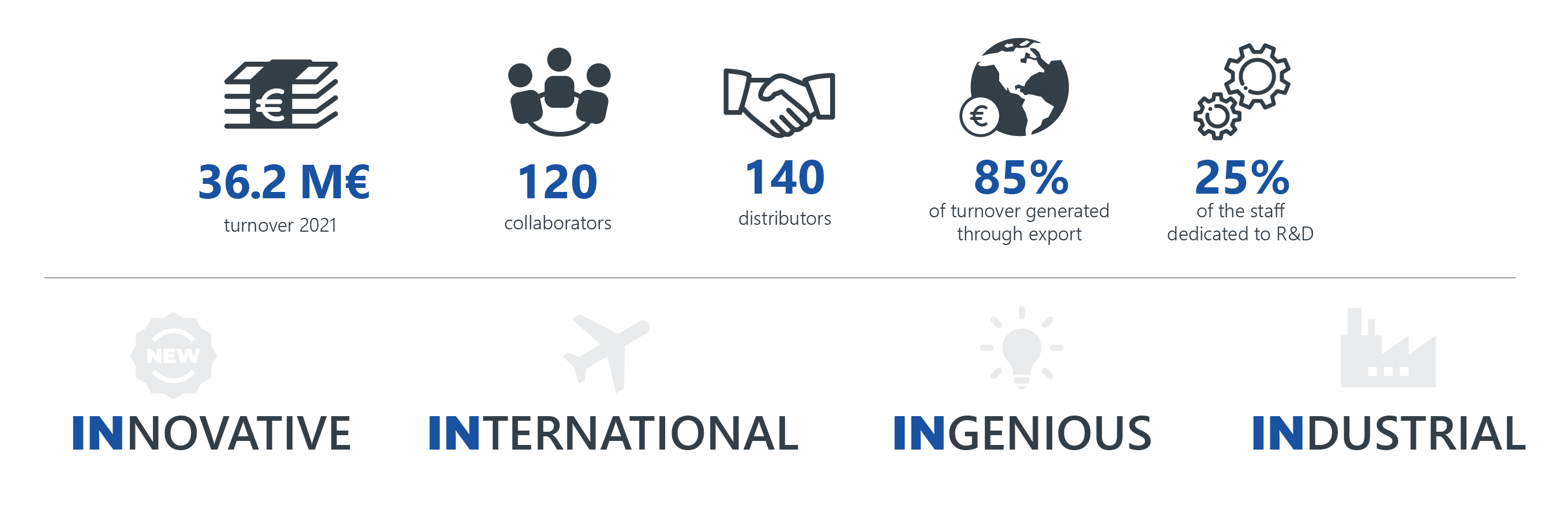 About us | DMS-IMAGING