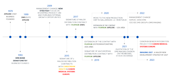 About us — DMS Imaging